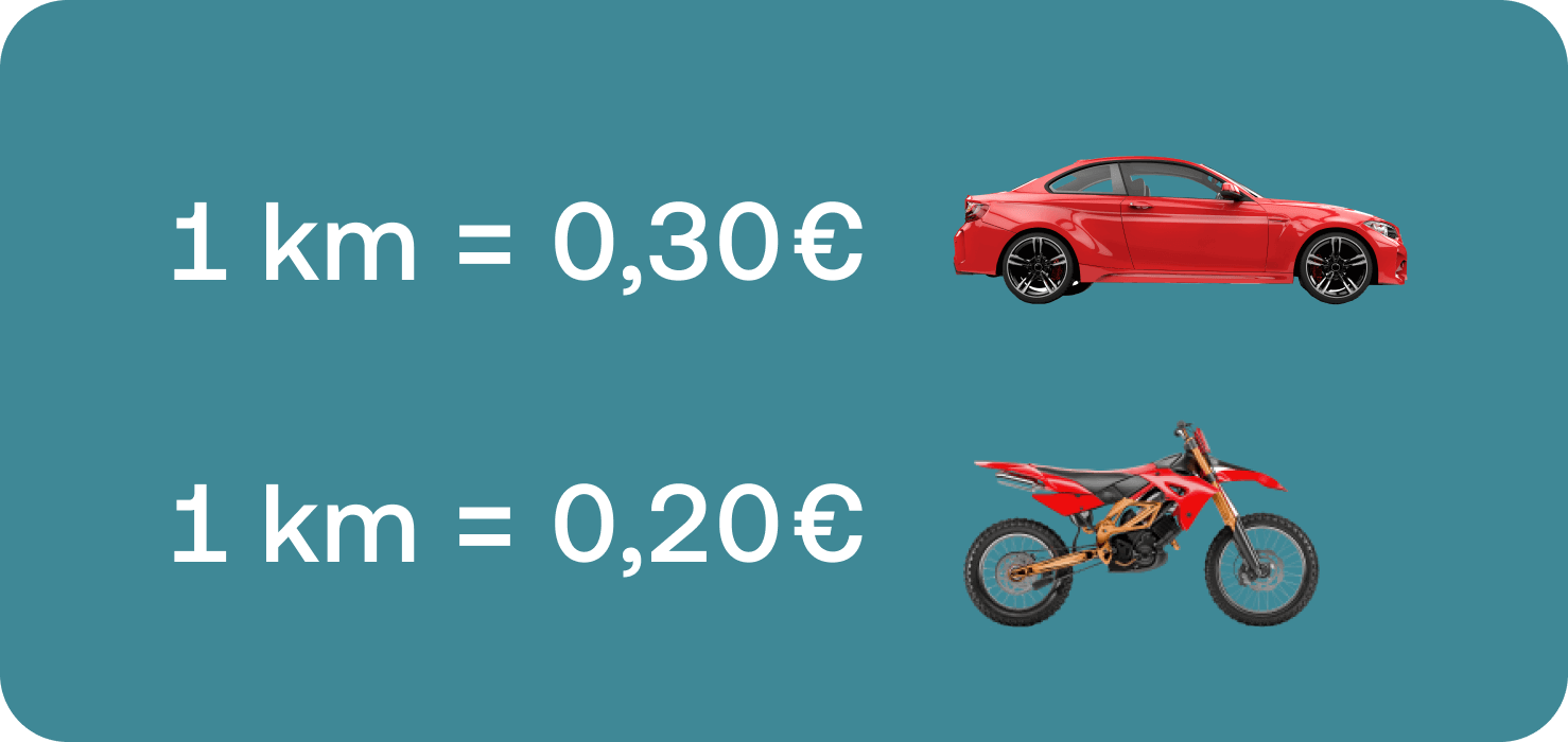 Pkw Km Kosten