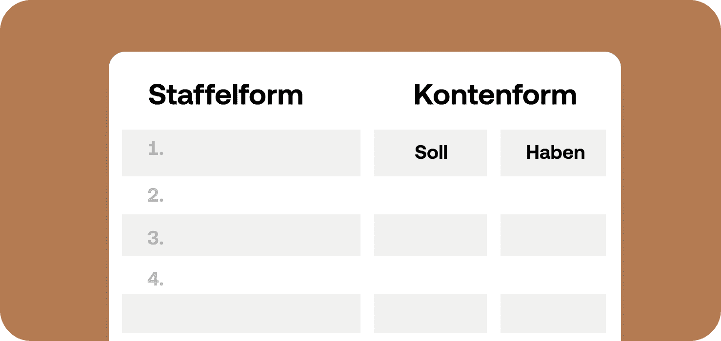 GuV – Gewinn- und Verlustrechnung für Unternehmen | Moss