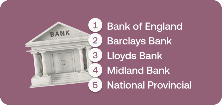 What is a Sort Code in UK Banking? How to Find It