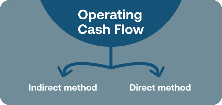 Operating Cash Flow: Definition and Calculation | Moss