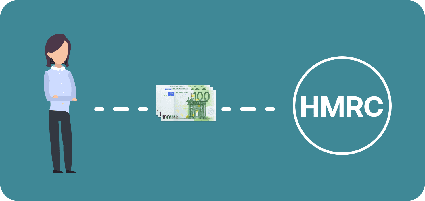 Employee Travel Expenses In The UK An Overview Moss