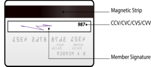 CVC-code van een creditcard: alles over dit controlecijfer | Moss