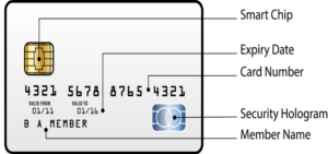CVC-code van een creditcard: alles over dit controlecijfer | Moss